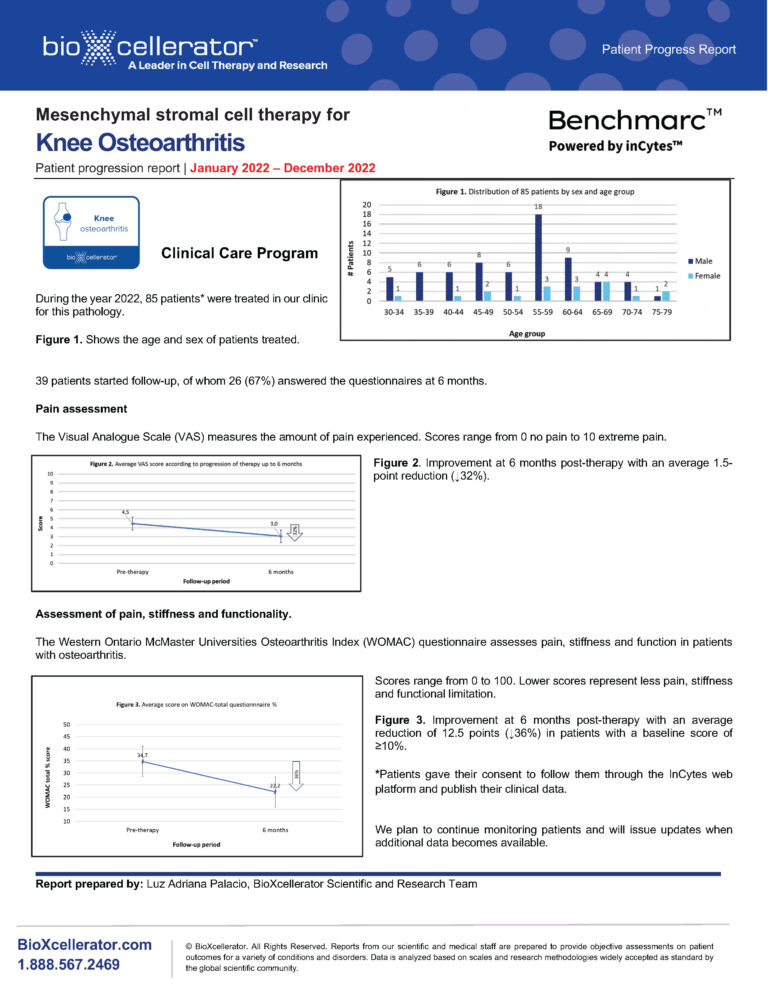 Mesenchymal Stem Cells for Knee Osteoarthritis - BioXcellerator